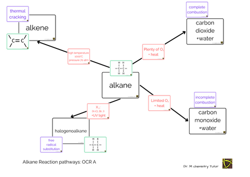 OCR A Organic reaction pathways Worksheets | Teaching Resources