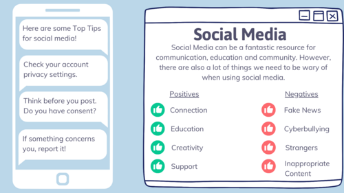 Internet Safety Assembly KS2 KS3 KS4 E-Safety/Online Safety | Teaching Resources