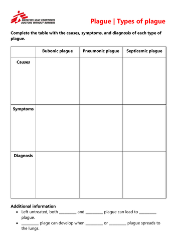 Plague | history | KS3 & GCSE | MSF | Teaching Resources