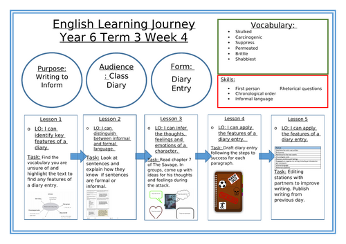Year 6 Writing 6 Week Unit - The Savage David Almond Narrative and Non ...