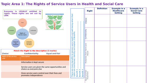 OCR Health and Social Care R032 Topic Area 1 | Teaching Resources