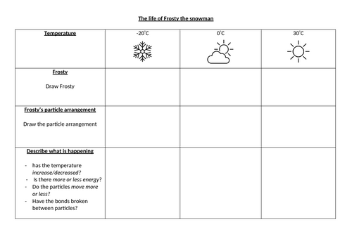 States of matter - life cycle of a snow man | Teaching Resources