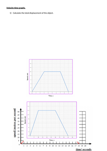 Velocity-time graph practice | Teaching Resources