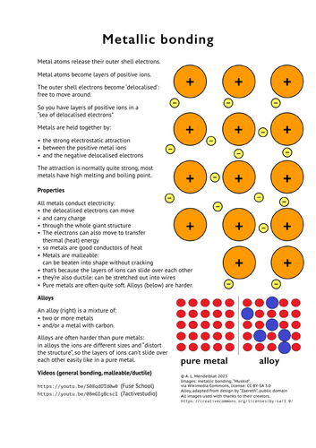 Metallic bonding combined lesson plan: presentation, worksheets, notes ...