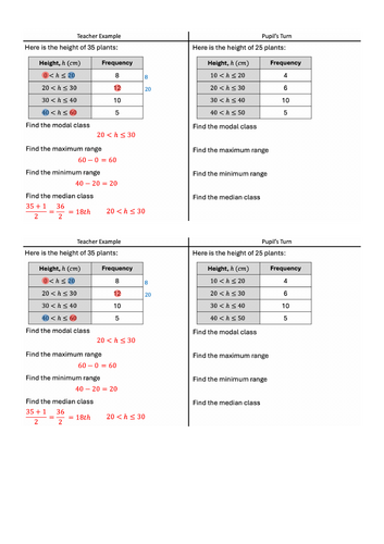 Averages from Grouped Frequency Tables | Teaching Resources