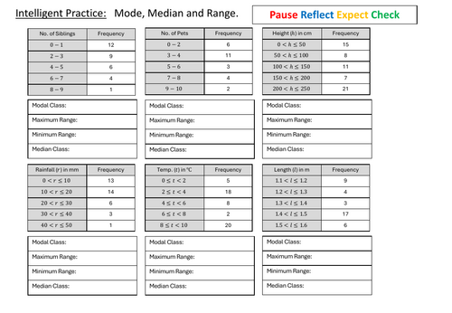 Averages from Grouped Frequency Tables | Teaching Resources