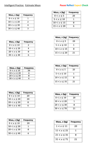 Averages from Grouped Frequency Tables | Teaching Resources