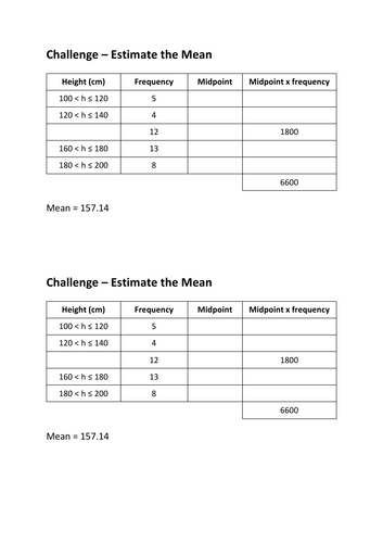 Averages from Grouped Frequency Tables | Teaching Resources