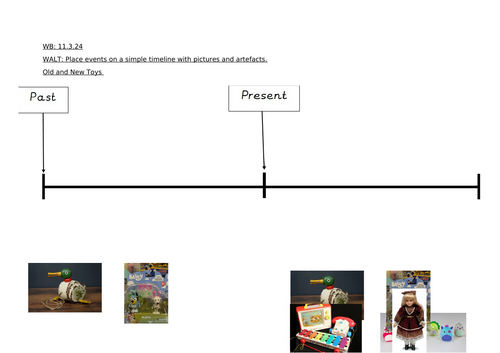 History - year 1- Place events on a timeline with simple pictures ...