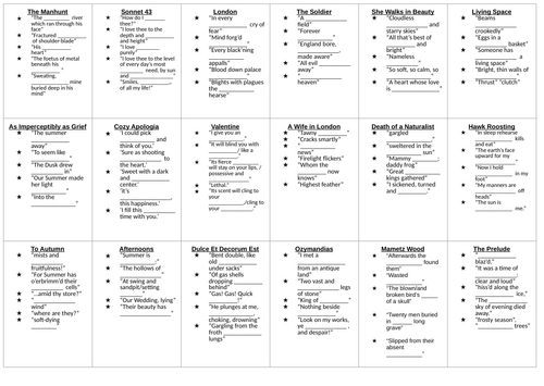 Eduqas GCSE English Literature Anthology Poetry Quotations | Teaching ...