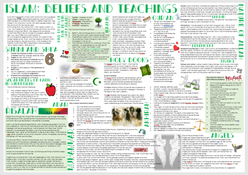 AQA GCSE Islam: Complete Revision Pack for Beliefs, Teachings & Practices | Teaching Resources