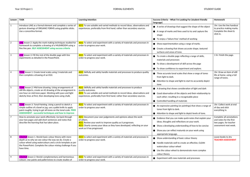 Year 10 Fine Art Formal Elements Project - Skill Development/Series of workshops | Teaching ...