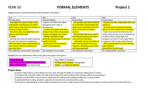 Year 10 Fine Art Formal Elements Project - Skill Development/Series of workshops | Teaching ...