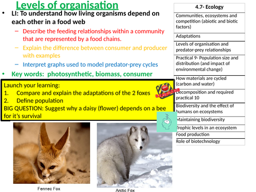 4.7 Communities AQA Biology GCSE | Teaching Resources