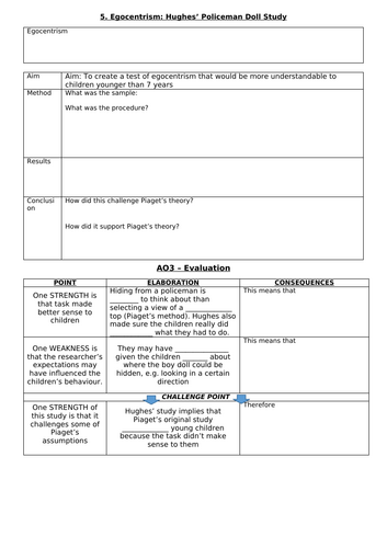 AQA GCSE Psychology: Paper 1 - Development BUNDLE | Teaching Resources