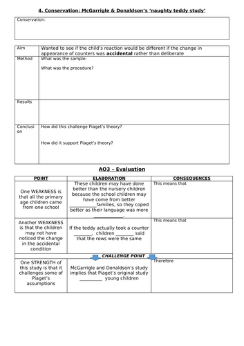 AQA GCSE Psychology: Paper 1 - Development BUNDLE | Teaching Resources