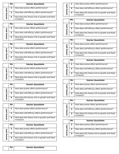AQA GCSE Psychology: Paper 1 - Development BUNDLE | Teaching Resources