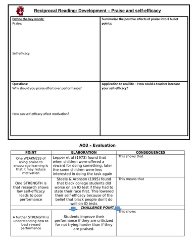 AQA GCSE Psychology: Paper 1 - Development BUNDLE | Teaching Resources