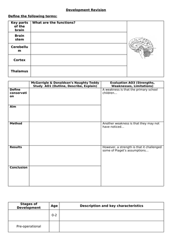 AQA GCSE Psychology: Paper 1 - Development BUNDLE | Teaching Resources