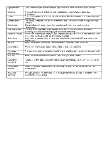 AQA GCSE Psychology: Paper 1 - Development BUNDLE | Teaching Resources