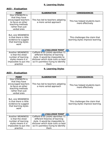 AQA GCSE Psychology: Paper 1 - Development BUNDLE | Teaching Resources