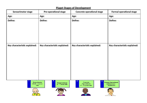 AQA GCSE Psychology: Paper 1 - Development BUNDLE | Teaching Resources