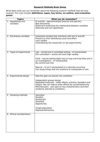 AQA GCSE Psychology: Paper 1 - Research Methods BUNDLE | Teaching Resources