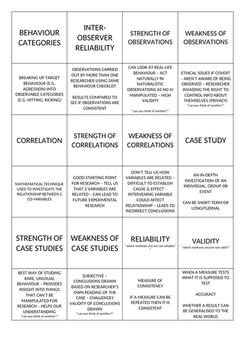 AQA GCSE Psychology: Paper 1 - Research Methods BUNDLE | Teaching Resources