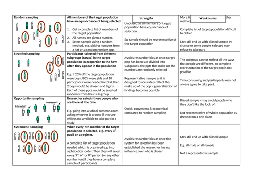AQA GCSE Psychology: Paper 1 - Research Methods BUNDLE | Teaching Resources