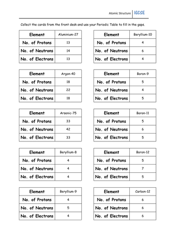 Atomic Structure Race (Revision Game) | Teaching Resources