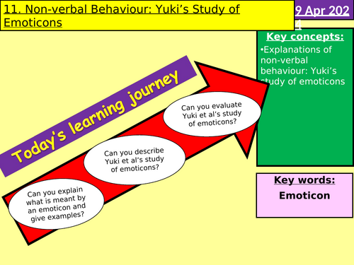 AQA GCSE Psychology: Paper 2 - Language, Thought & Communication BUNDLE | Teaching Resources
