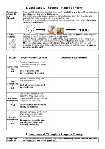 AQA GCSE Psychology: Paper 2 - Language, Thought & Communication BUNDLE ...