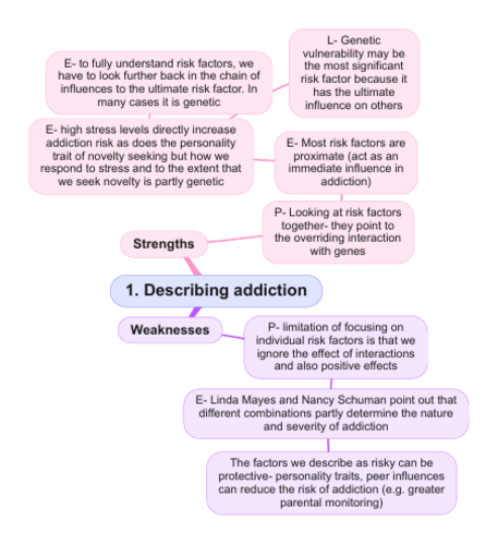 AQA A Level Psychology Revision organiser- Addiction | Teaching Resources