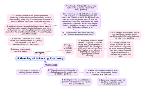 AQA A Level Psychology Revision organiser- Addiction | Teaching Resources