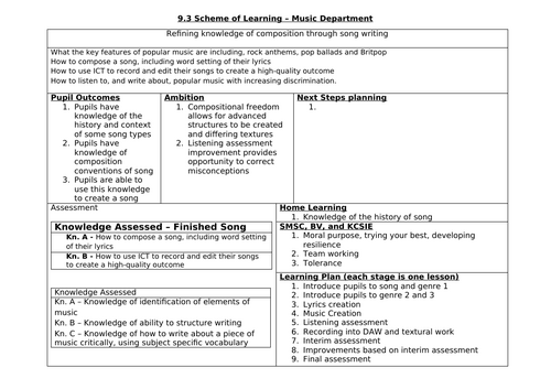 Year 9 - Unit 3 - Refining knowledge of composition to write a song ...