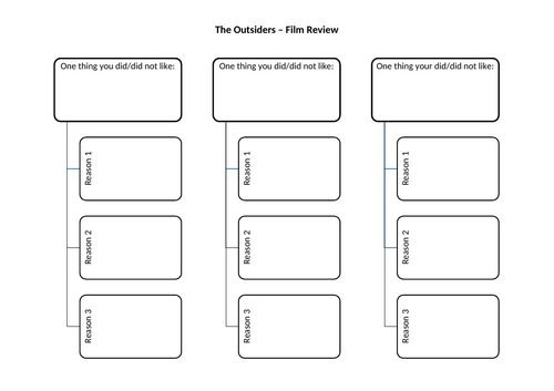 The Outsiders (SOW) | Teaching Resources