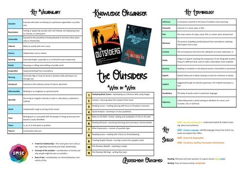 The Outsiders (SOW) | Teaching Resources