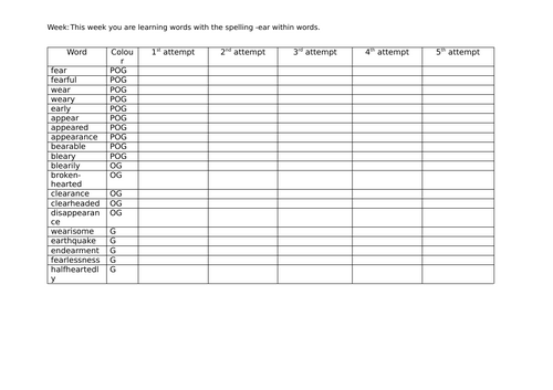Year 5 Spelling lists | Teaching Resources