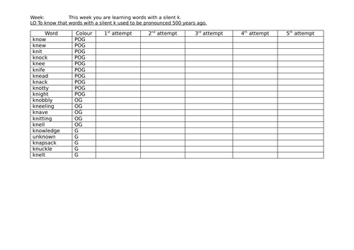Year 5 Spelling lists | Teaching Resources