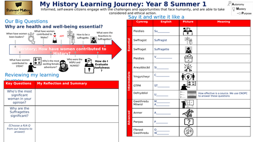 Female Leaders in History | Teaching Resources