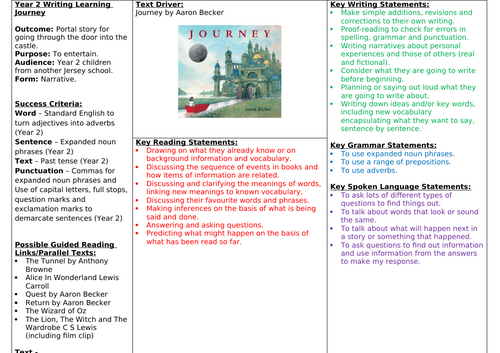 Journey by Aaron Becker - Year 2 Unit of Writing | Teaching Resources