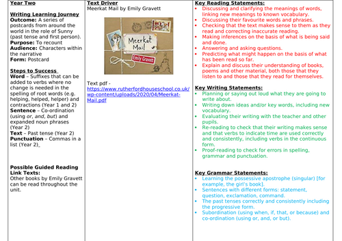 Meerkat Mail by Emily Gravett - Year 2 Unit of Writing | Teaching Resources