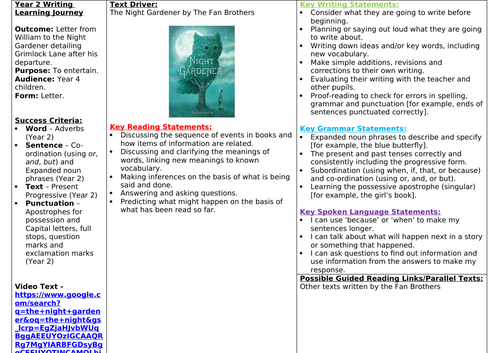 The Night Gardener by The Fan Brothers - Year 2 Unit of Writing ...