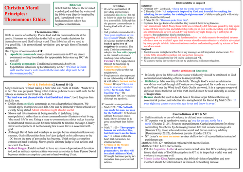 A* OCR Religious Studies DCT Revision: Christian Moral Principles ...