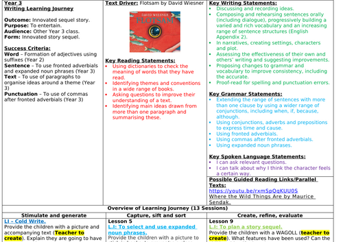 Flotsam by David Wiesner - Year 3 Unit of Writing | Teaching Resources