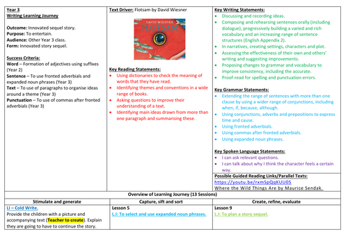Flotsam by David Wiesner - Year 3 Unit of Writing | Teaching Resources