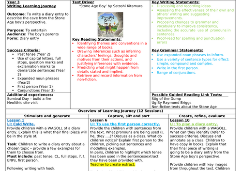 Stone Age Boy by Satoshi Kitamura - Year 3 Unit of Writing | Teaching ...