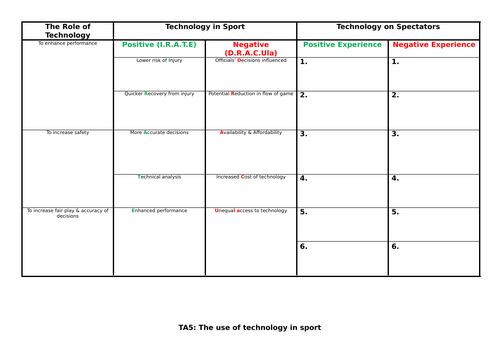 "Boost Your Exam Success with Our OCR Cambridge National Sport Studies ...