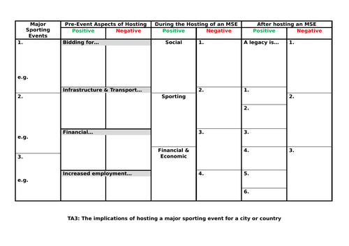 "Boost Your Exam Success with Our OCR Cambridge National Sport Studies ...