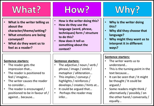 What How Why Learning Mat | Teaching Resources